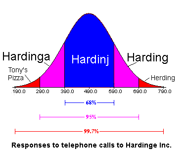 Pronunciation: 'Hardinge' or 'Harding'